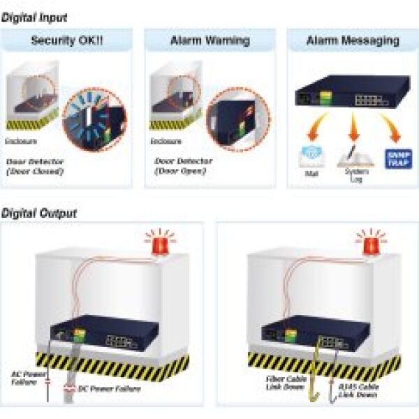 Switch Metro L2 desktop 8 ports SFP + 2 ports Giga - Achat/Vente PLANET ...