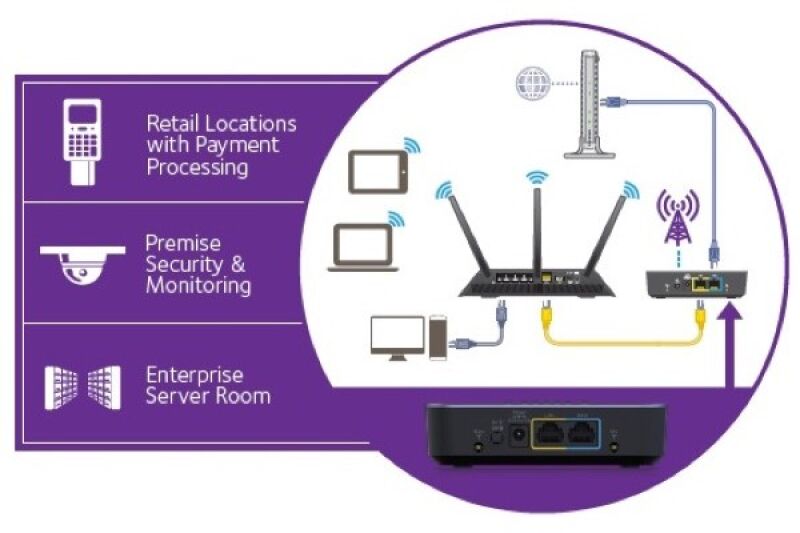 NETGEAR LB2120 modem 4G LTE à carte SIM 2 ports Gigabit - Achat/Vente ...